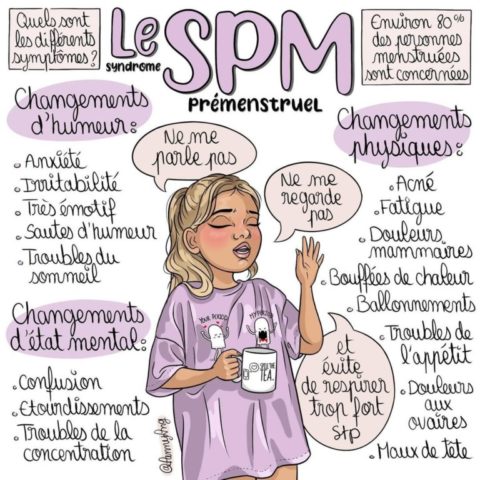 Le Syndrome Prémenstruel Spm Coconaturo Naturopathe à Toulon